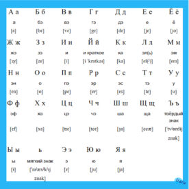 Russian Alphabet - Russian Blog - Uaru Online