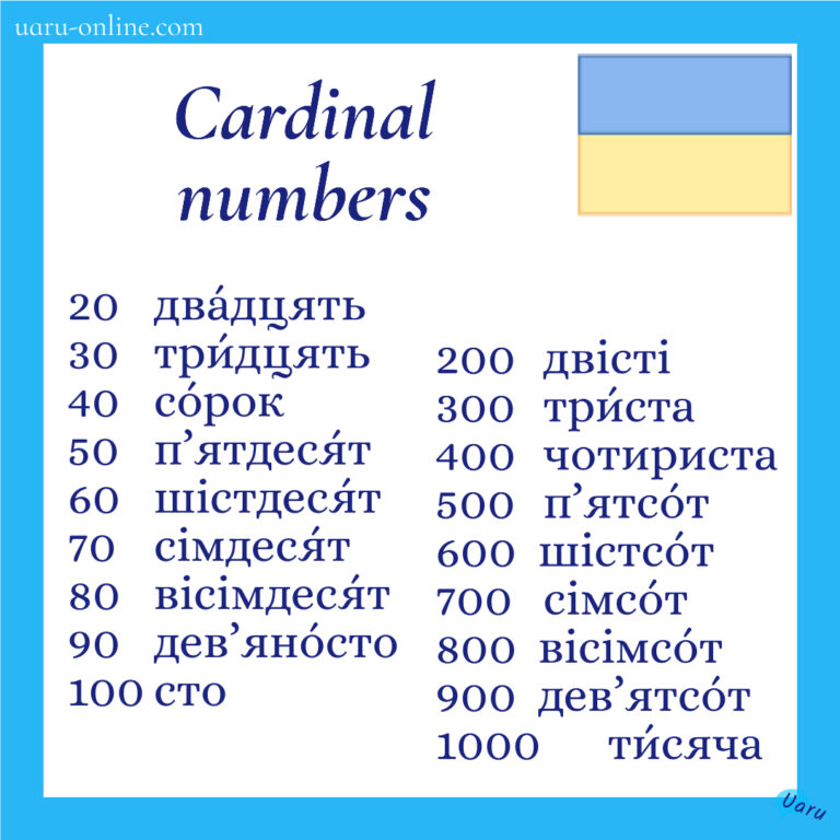 Cardinal numbers in Ukrainian - Ukrainian Blog - Uaru Online