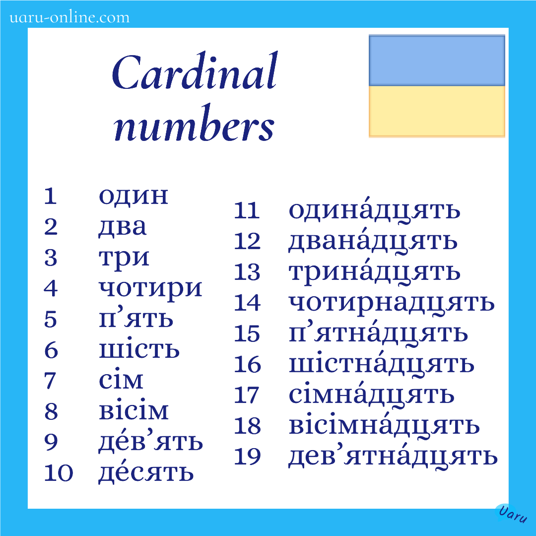 Cardinal numbers in Ukrainian - Ukrainian Blog - Uaru Online