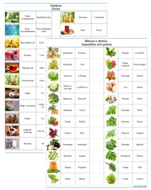 Russian Vocabulary Lists on various topics - Uaru Online